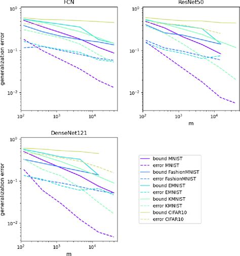 generalization bounds for deep learning