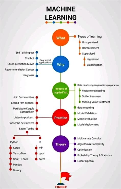 Hubert Fowlin Posted On Linkedin