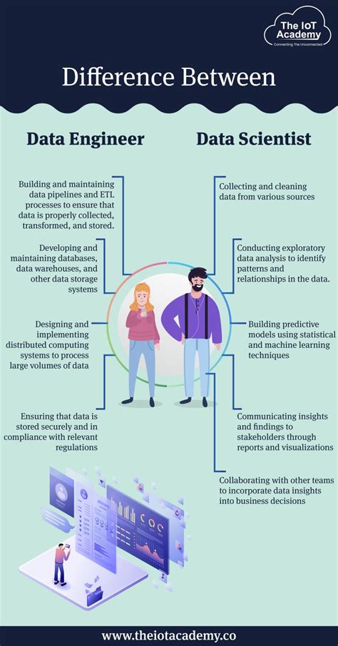 The Iot Academy On Linkedin Theiotacademy Edtech Education Java