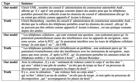 Sequence To Sequence Learning With Neural Networks 리뷰