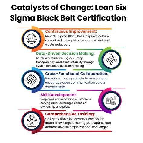 The Evolution Of Lean Six Sigma Unveiling The Latest In Green Belt