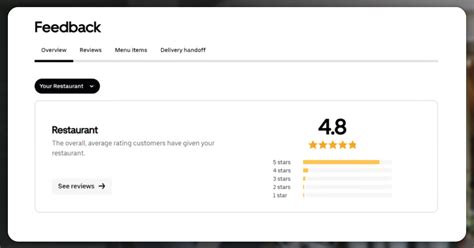 Mastering Ubereats Api A Comprehensive Guide To Maximizing Data Sets