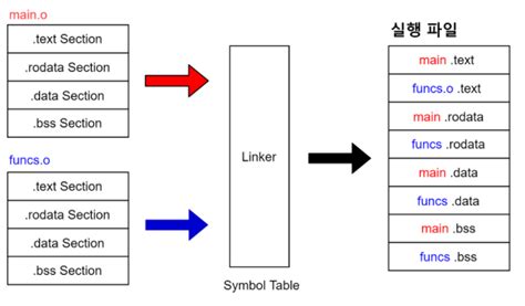 컴파일compile에 대한 이해