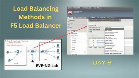 f5 load balancing methods f5 load balancer configuration day 8 youtube