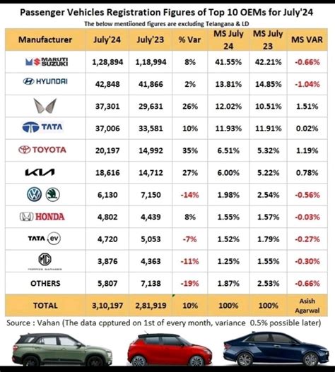 Pankaj Kumar Singh On Linkedin Morning Sunday Two Major
