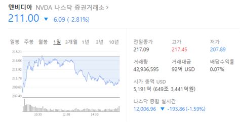 Chatgpt챗gpt 사용법 관련주 앱 어플 가입 총정리