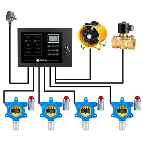 Bosean Fixed Gas Detector Alarm Fixed Industrial Combustible Gas