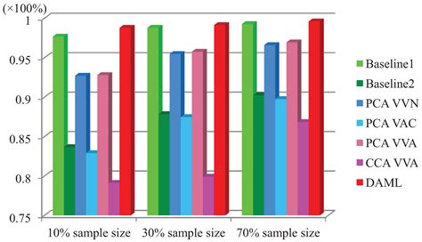Mathematics Free Full Text Bearing Fault Diagnosis Based On Discriminant Analysis Using