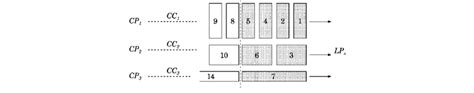 Multi Source Streaming Mss Download Scientific Diagram