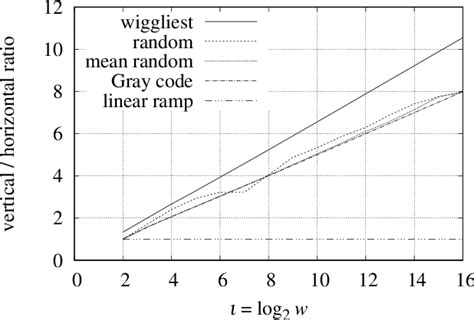 Figure 4 From Skin Friction And Forced Convection From An Isothermal