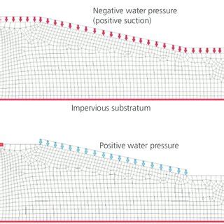 Finite Element Mesh Boundary And Initial Conditions For The First And