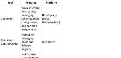 What Is Kafka Schema Registry Learn And Use Andbest Practices · Automq