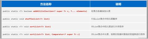 Java数组、string与集合详解java String 数组 Csdn博客