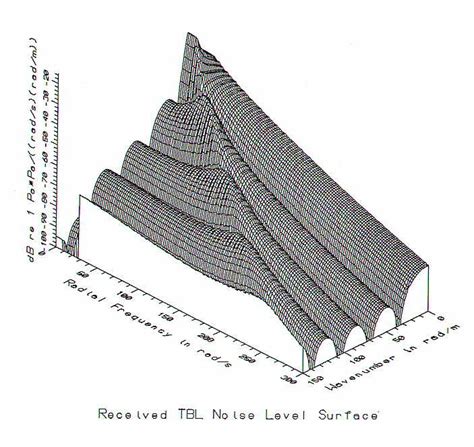 Marschall Acoustics Patents Design Registrations Copyrights