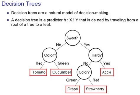 18 free decision tree templates excel word pdf ppt best