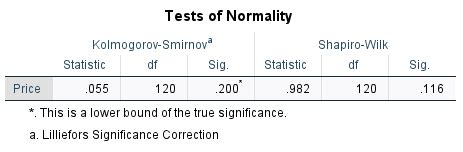 Conducting Normality Test Using IBM SPSS PaulchWorks