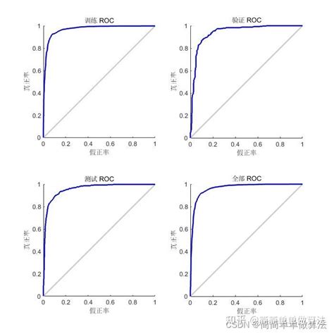 Svm Mlp Matlab