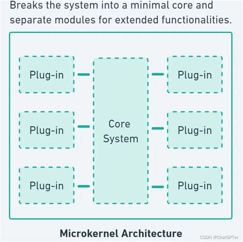 常见的软件架构风格