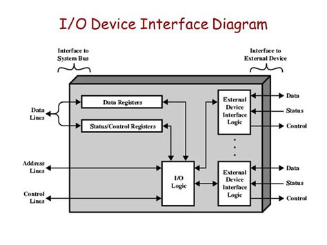 Understanding The Structure Of A Common Bus System