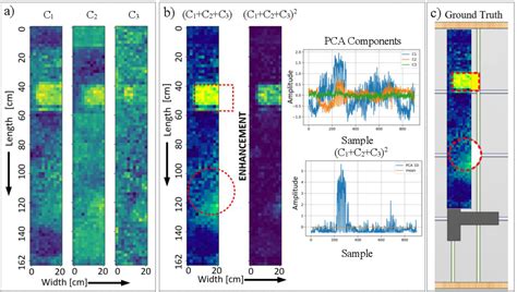 Figure 1 From Robotic Inspection And Characterization Of Subsurface