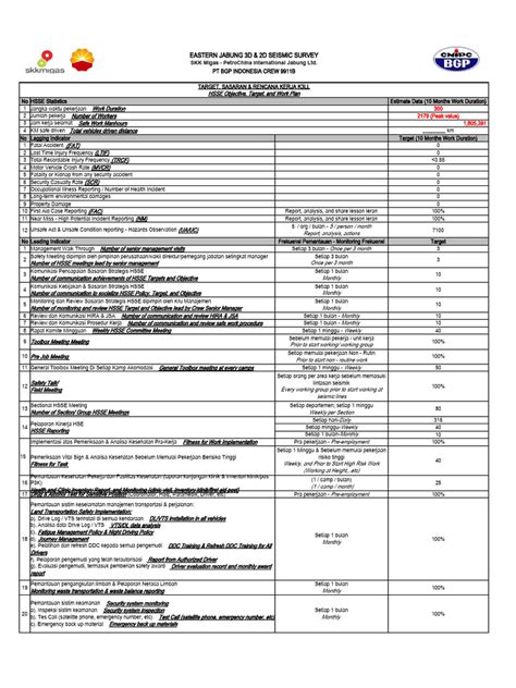 2 2 program kerja and monitoring k3ll pcjl rev3 1 download free pdf transport safety