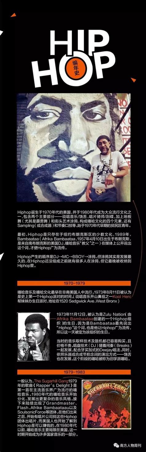 Hiphop 編年史誕生於街頭的草根藝術 每日頭條
