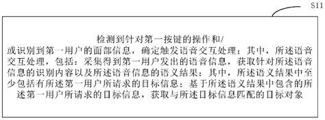 Information Processing Method Device And System Eureka Patsnap