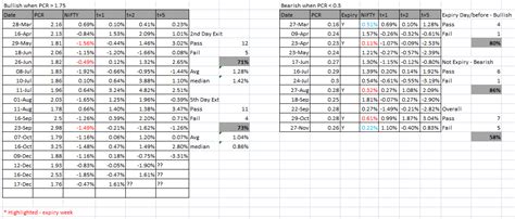 Crowd Sentiment And Trading Against Them