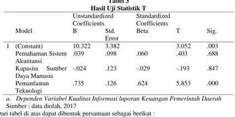 HASIL DAN PEMBAHASAN Hasil Statistik Deskriptif