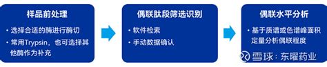 曜享干货 Adc药物质量研究系列（二）lc Ms Ms平台支持adc药物偶联位点异质性深入表征 Adc药物 抗体偶联药物（antibody Drug Conjugates Adc）是一类