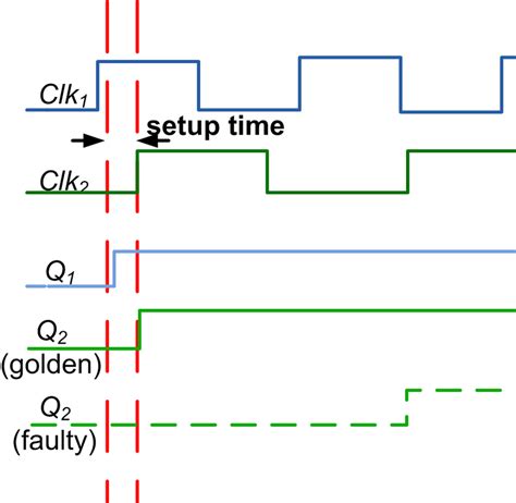An Example Of A CDC Circuit And Metastability Download Scientific Diagram