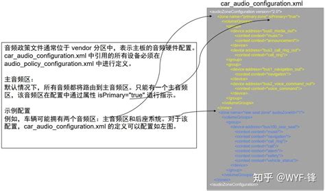 车载音频科普三—android车载音频介绍 知乎