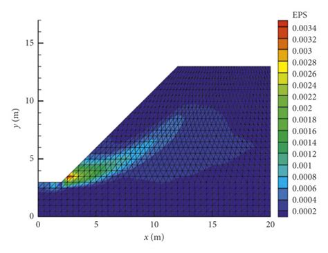 equivalent strain nephograms for triangular plane strain elements by