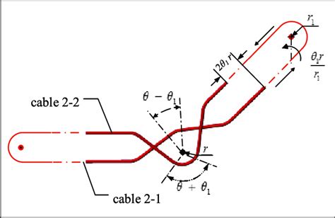 Routing Of Cable 2 Download Scientific Diagram