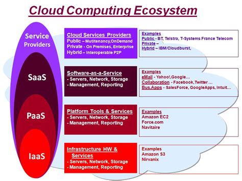 Cloud Computing