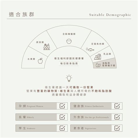 【明成手作】🏆大份量🏆綜合堅果 Big隨手袋 團購首選 隨手包 低溫烘焙 原味 零食 點心 素食 大宗採購 果乾 蝦皮購物