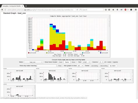 Hpe Sgi Management Suite Oid1009955641 Hpe