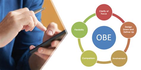 Why Implementing Outcome Based Education Is The Call Of The Hour