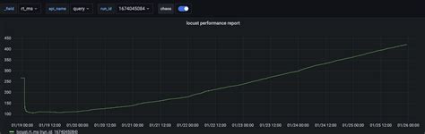 Bug Benchamrk Milvus Search Query And Load Latency Keeps Growing