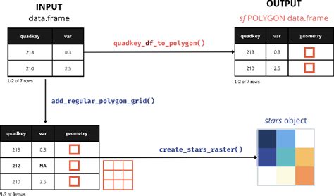 Figure 2 From Quadkeyr Tools For Converting Quadkey Identified