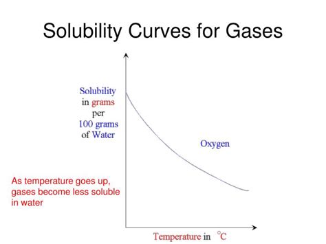 Solid Liquid Gas Curve At Gabriel Faulkner Blog