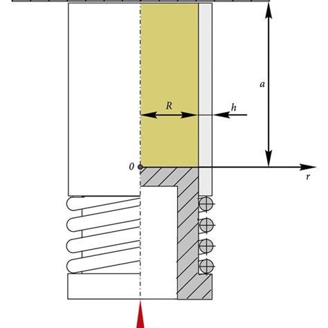Calculation Scheme Of A Friction Shock Absorber Download Scientific