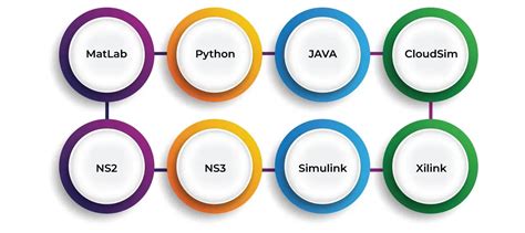 Best Python Implementation Service In Indiamatlab Implementation