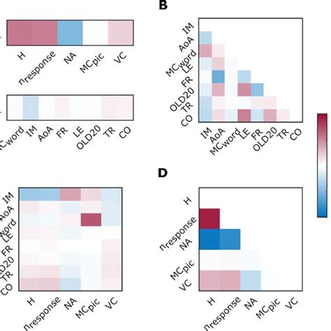 Correlational Analyses Between A Naming Latency And Picture And Verb