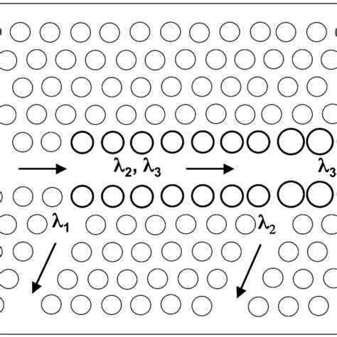 Pdf Wavelength Division Demultiplexing Using Photonic Crystal Waveguides