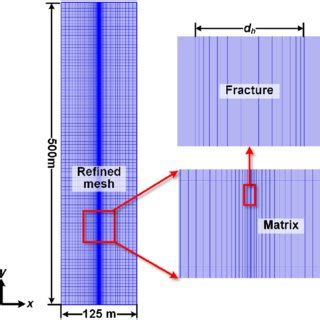 The Schematic Of The D Computational Model With A Single Fracture The