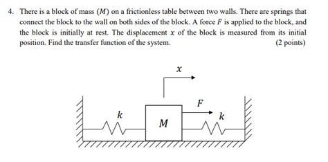 solved 4 there is a block of mass m on a frictionless