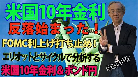 Fomcの利上げ打ち止めか？議事要旨では次回は据え置き示唆を受けて米国10年債利回りが大幅続落、45％まで下げてきました。ここからの10年債