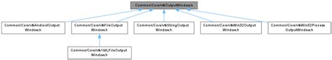 vtk common core vtkoutputwindow h file reference