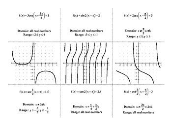 Radian Trig Function Transformations Matching Cards TPT